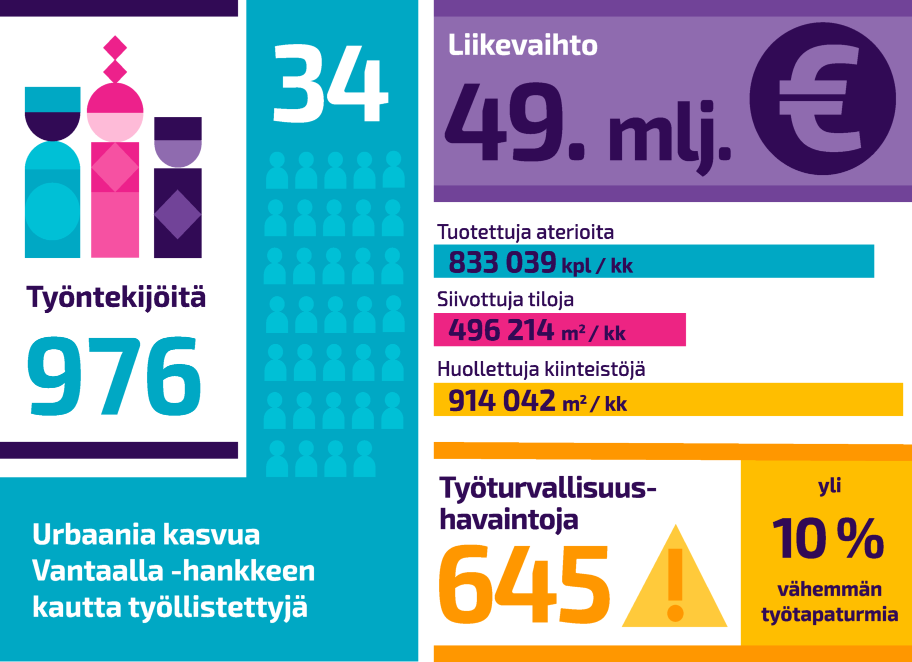 Vantin vuosi 2019 julkaistu – Vantti