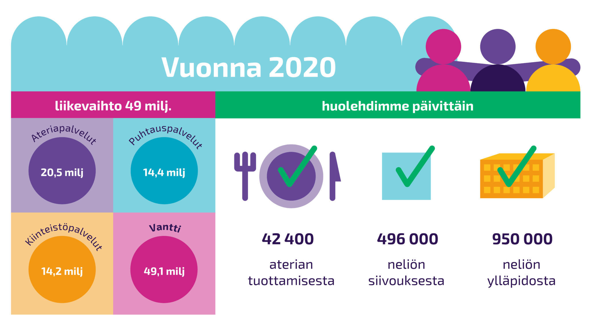 Vantin vuosi 2020 on julkaistu – Vantti