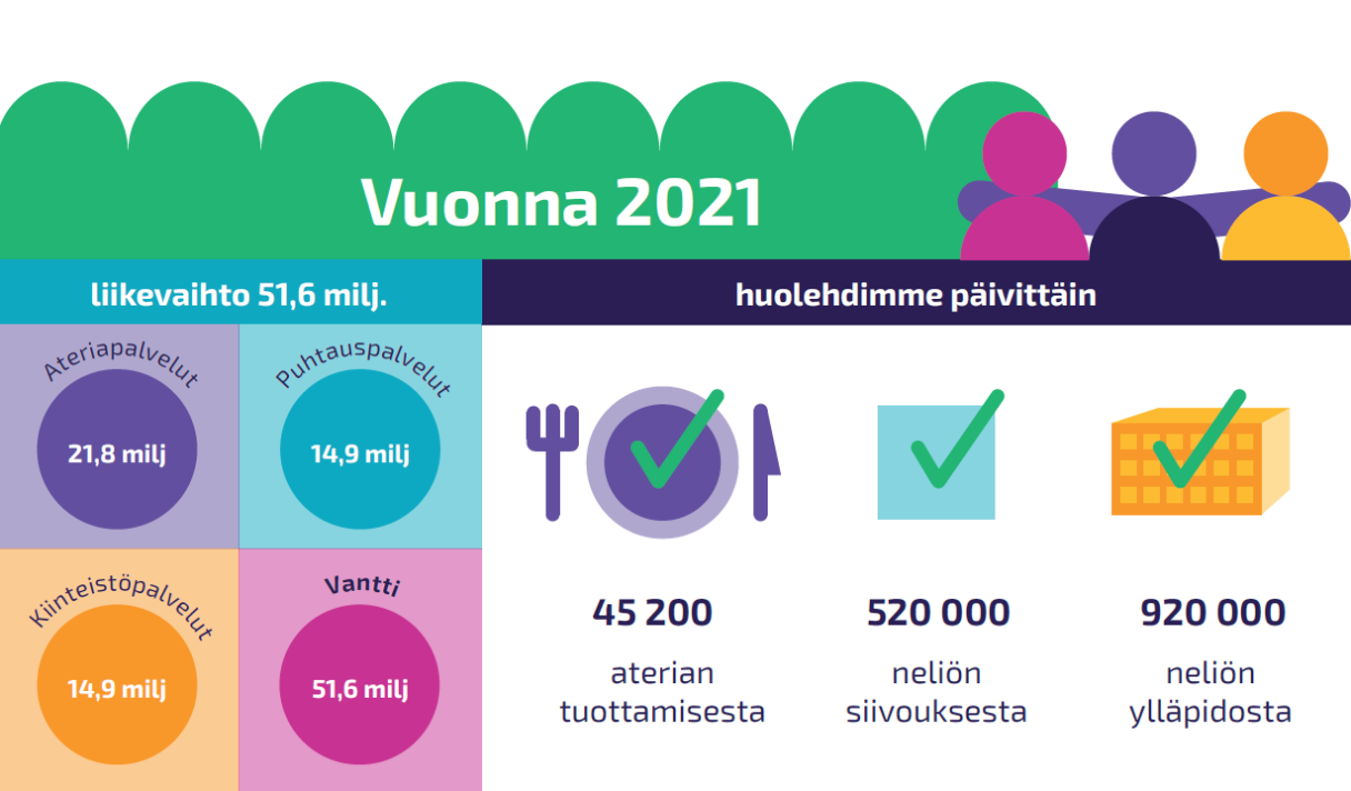 Vantti lyhyesti – Vantti