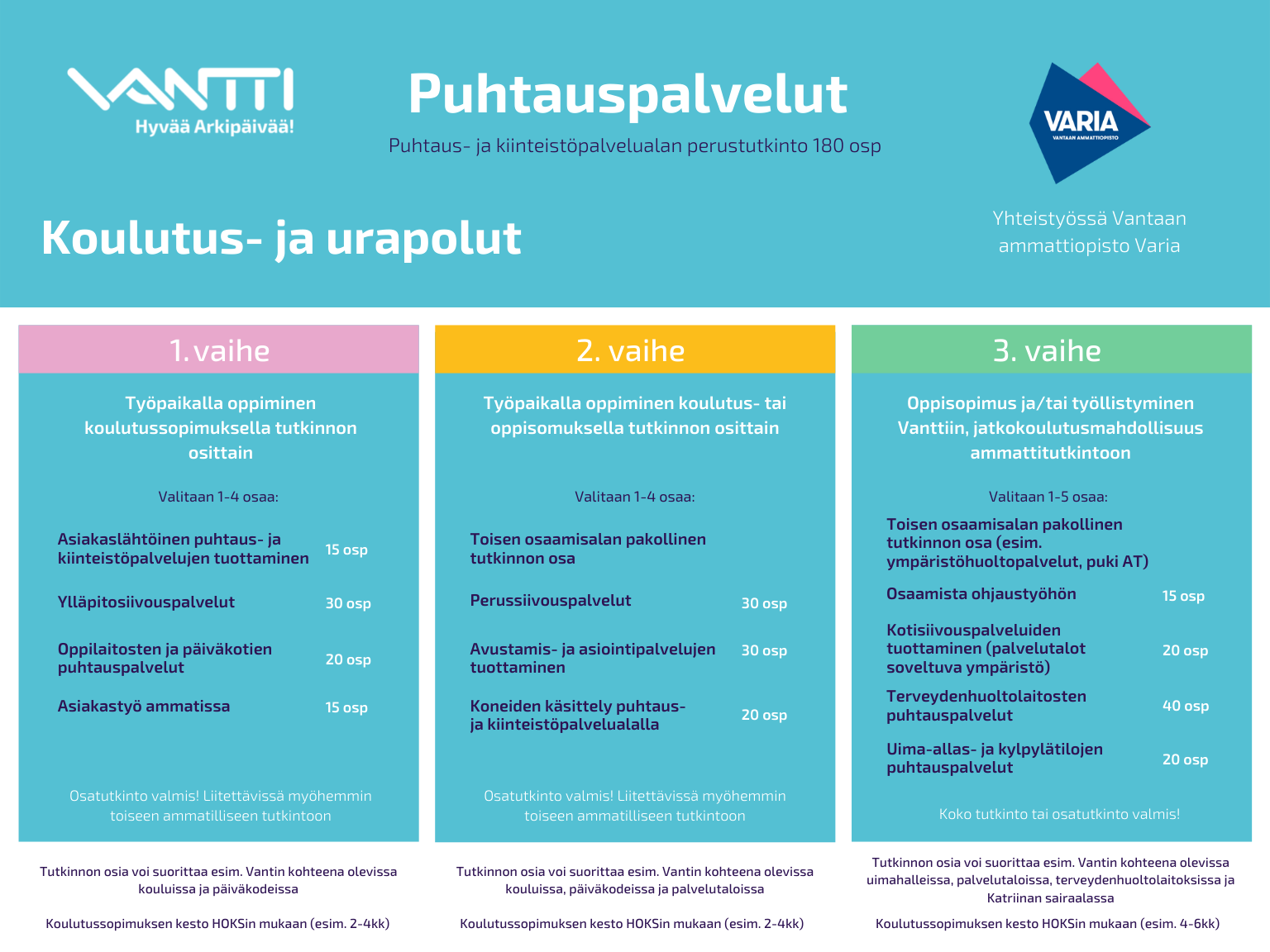 Oppisopimuskoulutus- ja urapolut – Vantti